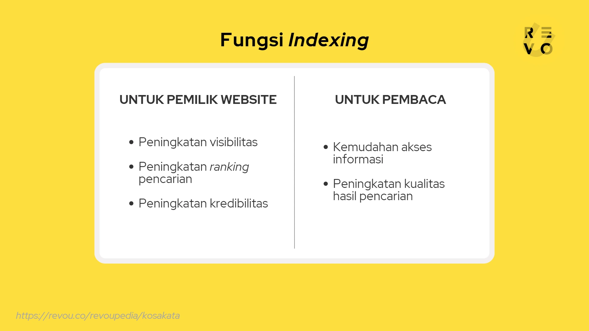 Apa itu Indexing? Arti, Fungsi, Contoh, FAQs 2025 | RevoU